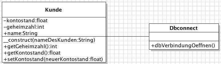 Getter und Setter | informatikZentrale